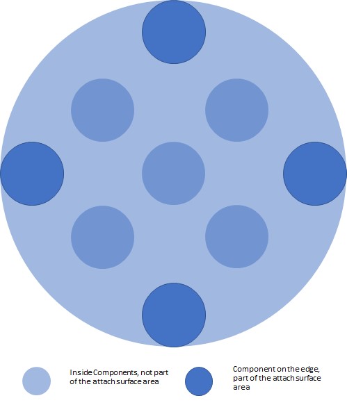 Go Digital, Stay Secure